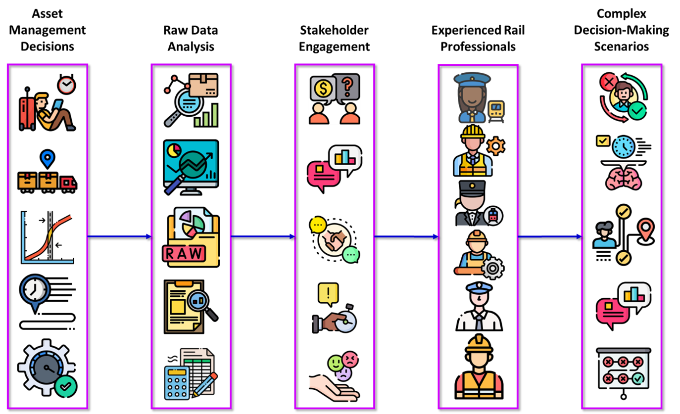 Human Intelligence vs. Artificial Intelligence in Asset Management for ...